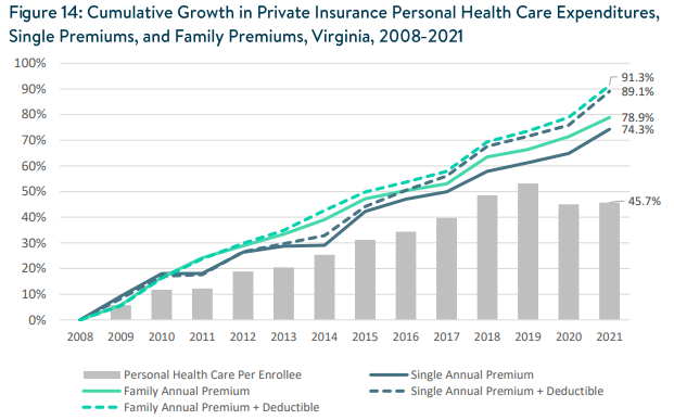 Report: Health Insurance Costs, Out-of-Pocket Expenses Surge for ...