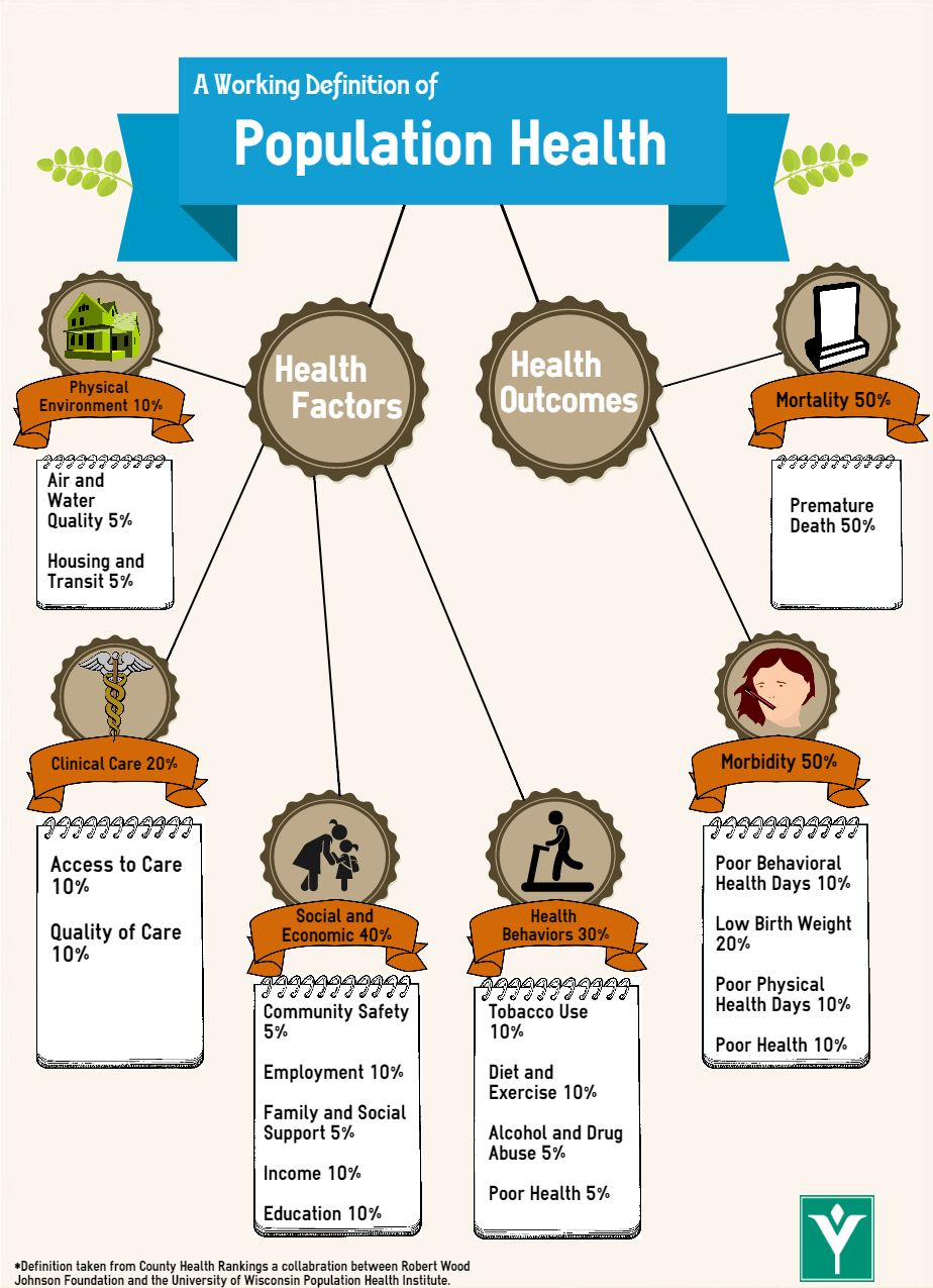 Data Analytics - Population health - VHHA
